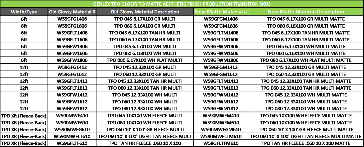 GenFlex TPO Membrane Glossy to Matte Aesthetic Finish Transition ...